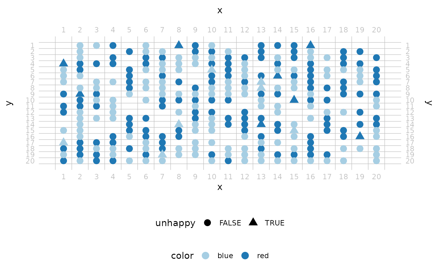 Schellings Segregation • Tidyabm